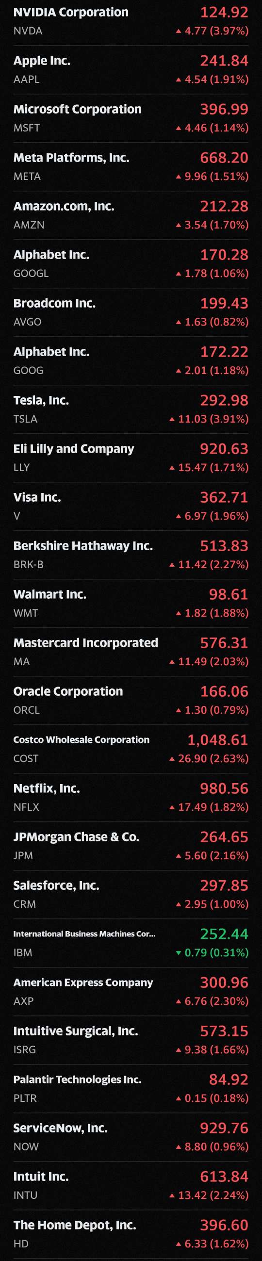 復華S&P500成長(00924)ETF-今日股票股價與歷史行情走勢