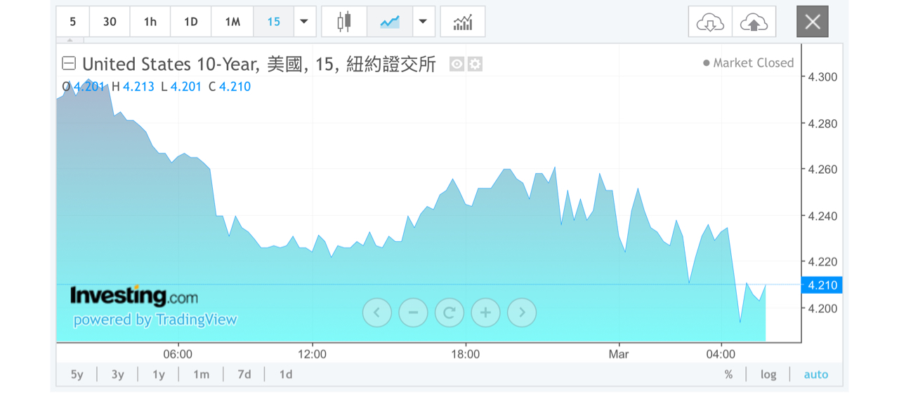 大華投等美債15Y+(00959B)ETF-今日股票股價與歷史行情走勢