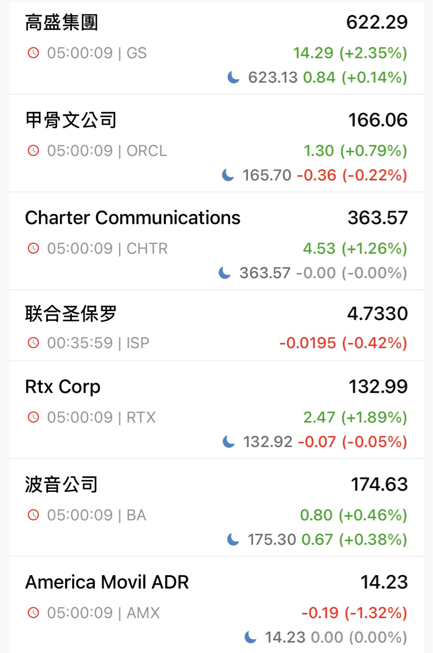 00959B 大華投等美債15Y+ - 主要成分股收盤｜股市爆料同學會