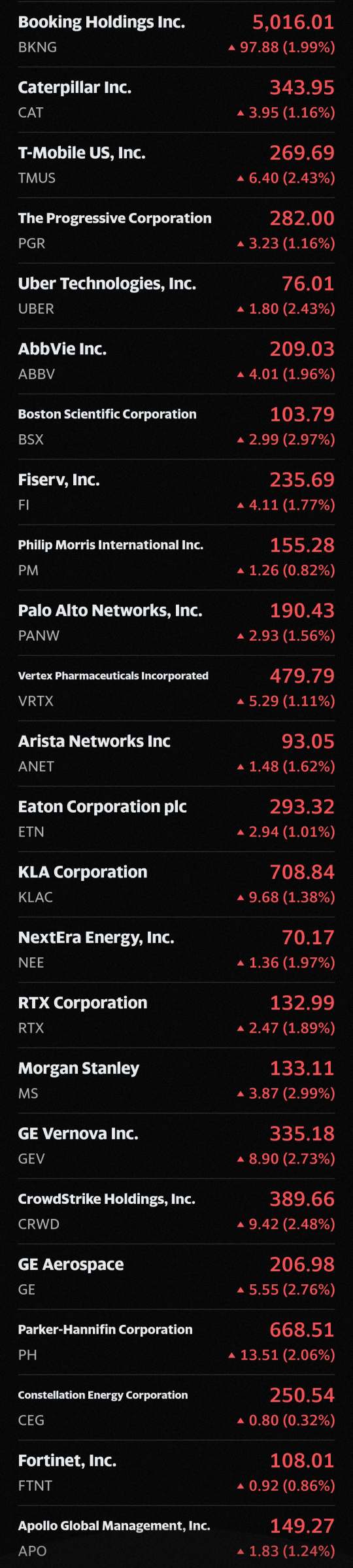 復華S&P500成長(00924)ETF-今日股票股價與歷史行情走勢