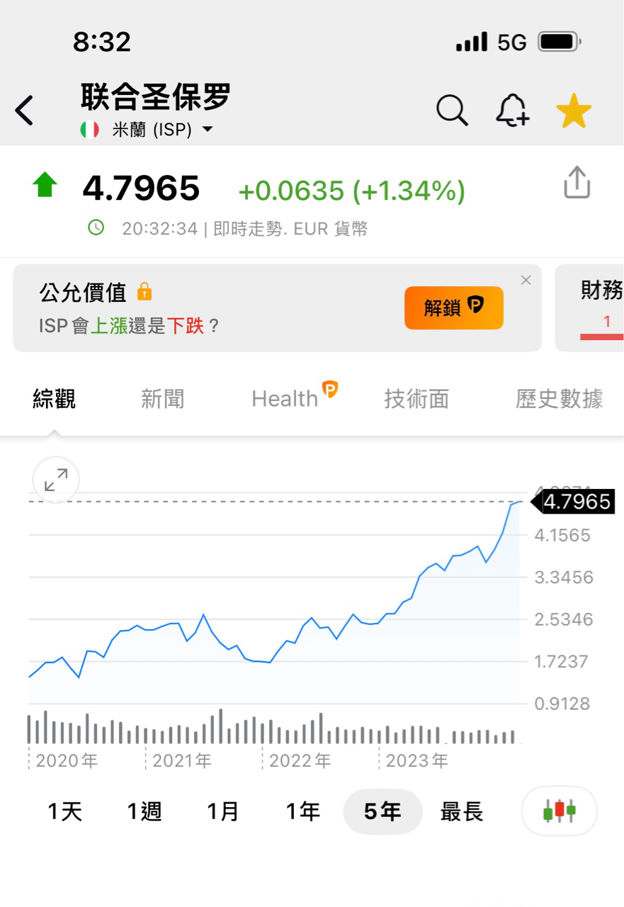 00959B 大華投等美債15Y+ - 成分股之一，往上真開心～*｜股市爆料同學會