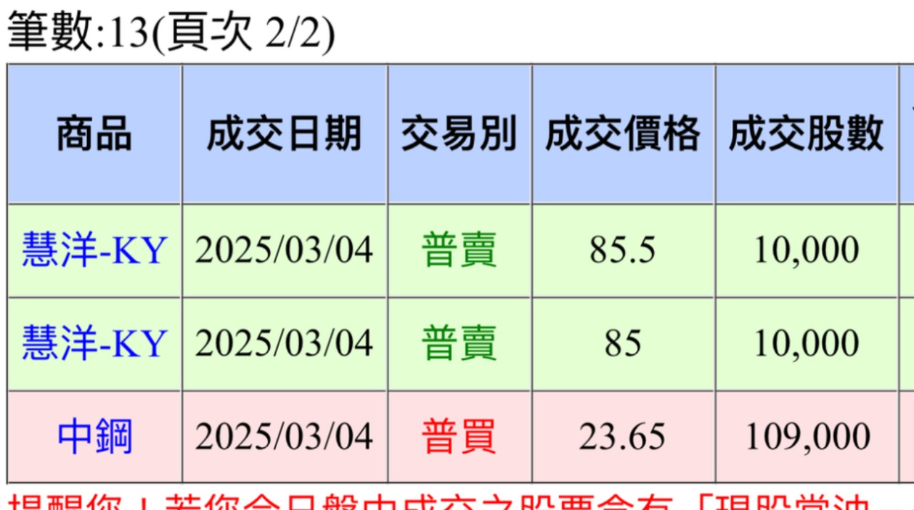 2637 慧洋-KY - (2637)慧洋急拉你敢再拉，我也敢賣出獲利放口袋。 (2...｜股市爆料同學會