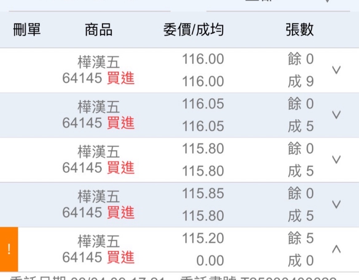 6414 樺漢 - 開始買進樺漢五Cbas 發文紀錄｜CMoney 股市爆料同學會