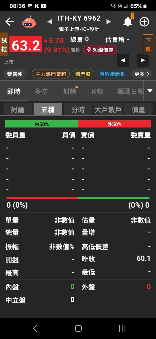 6962 ITH-KY - 混亂｜股市爆料同學會