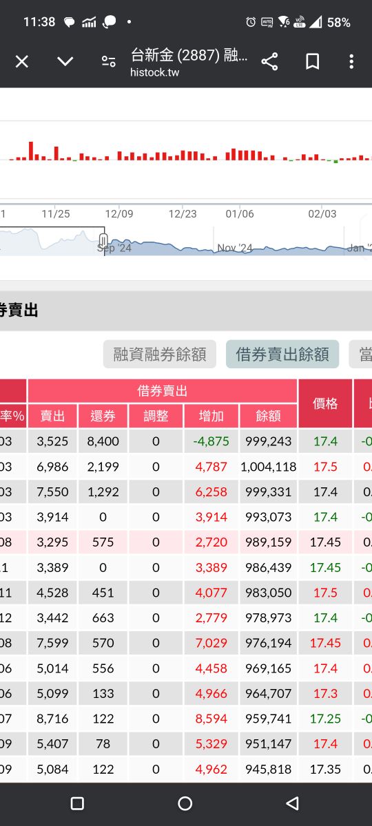 台新金(2887)-歷年股利、配息、除權息查詢
