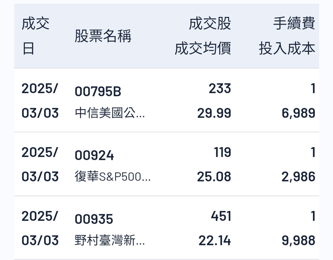 野村臺灣新科技50(TPE:00935)-今日股價與歷史行情走勢