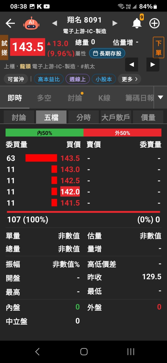 翔名(8091)-今日即時股價與歷史行情走勢