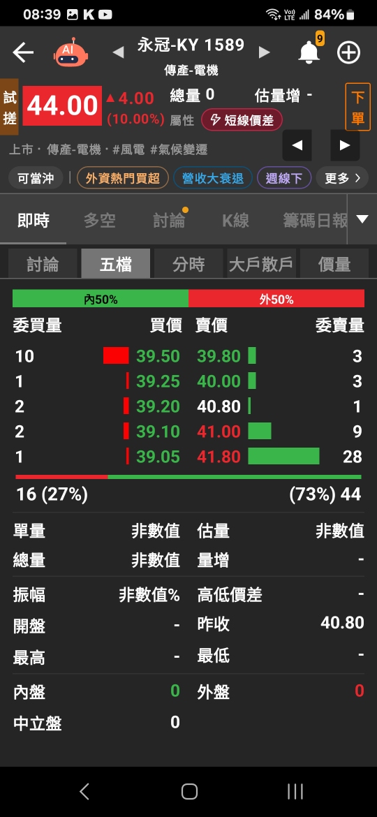 永冠-KY(1589)-今日即時股價與歷史行情走勢