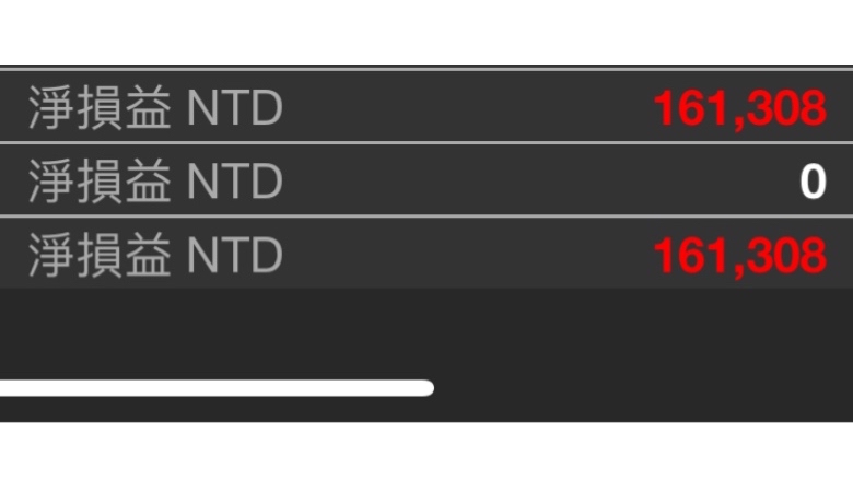 TWA00 加權指數 - 今天這個盤好好做，嘻嘻｜股市爆料同學會