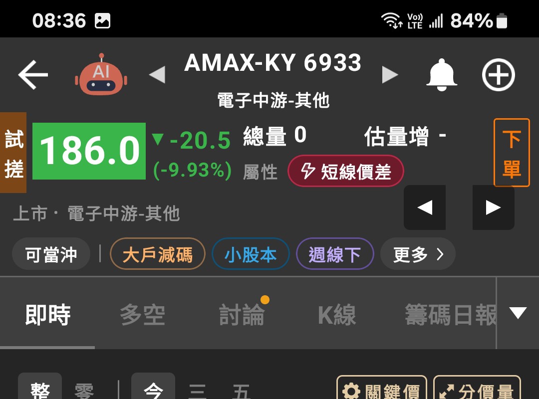 AMAX-KY(6933)-今日即時股價與歷史行情走勢