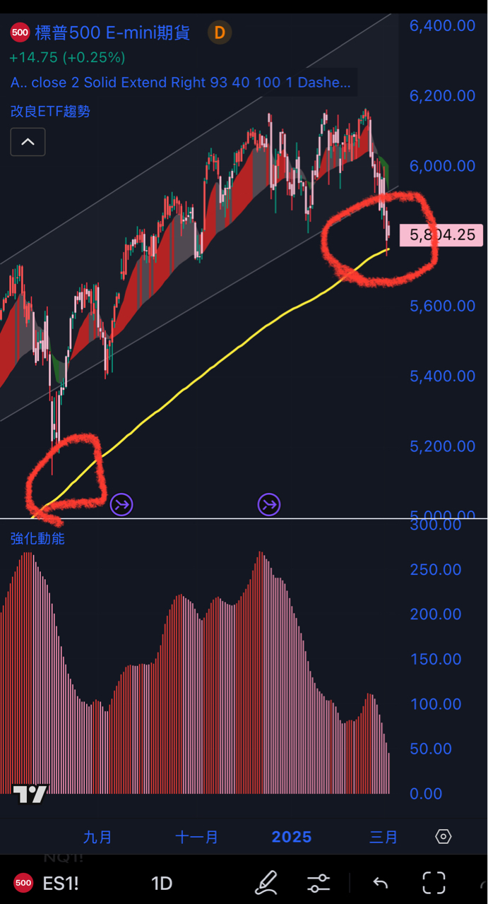 TWA00 加權指數 - 川普國會發表演說烏餓渴望和平落幕？｜CMoney 股市爆料同學會