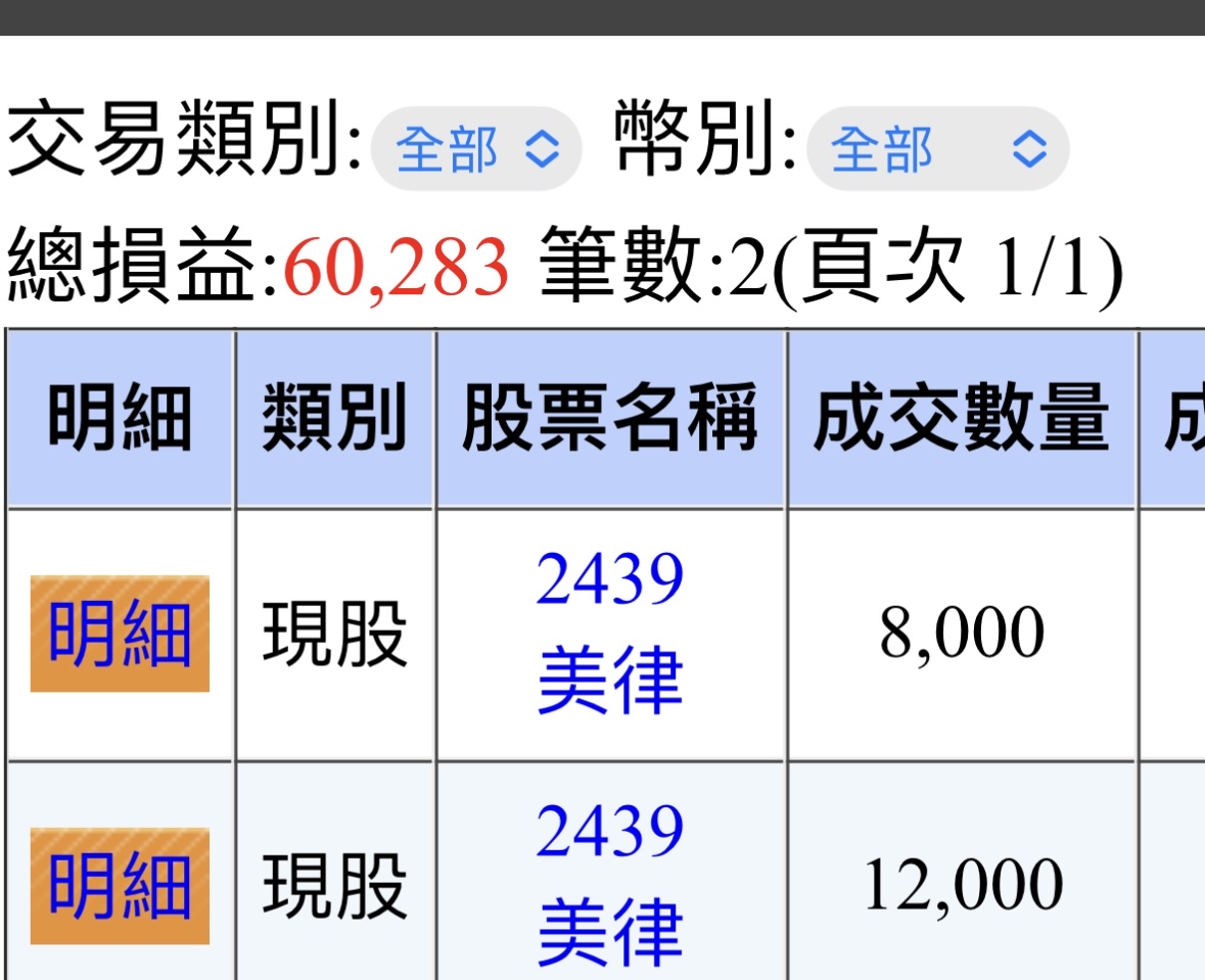 2439 美律 - 忘了美律套多久了… 可能4個月左右 套牢期間賺了點「出借股...｜CMoney 股市爆料同學會