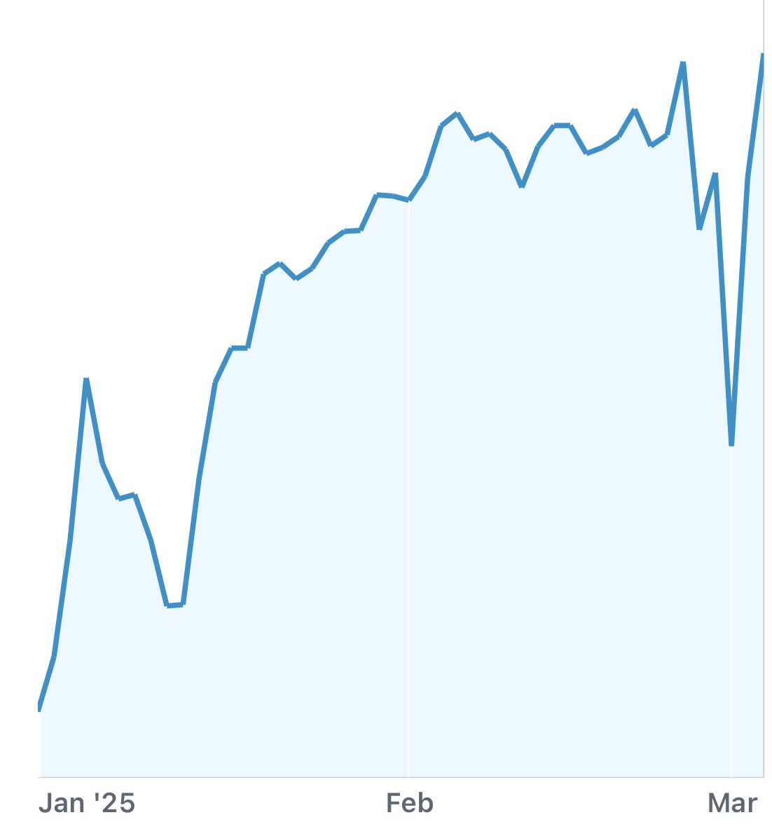 TWA00 加權指數 - 𧫴慎選股，不要激進冒險，彈藥庫隨時備足｜CMoney 股市爆料同學會
