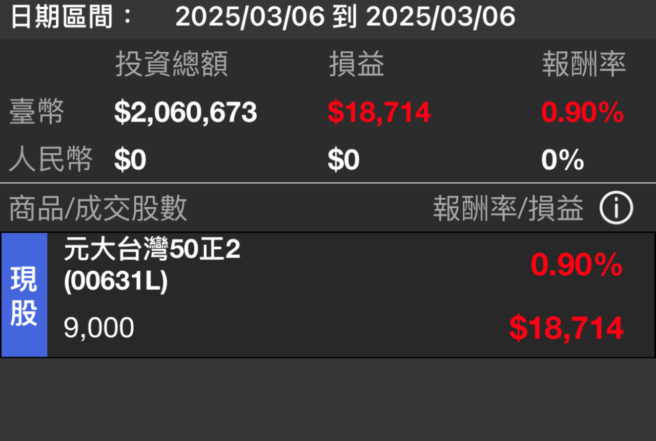 TWA00 加權指數 - 今年已實現損益負75.1萬，未實現損益負135.4萬， M...｜CMoney 股市爆料同學會