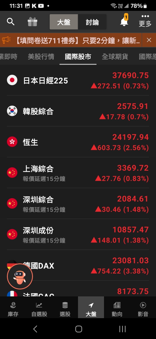 TWA00 加權指數 - AI沒有競賽 只有國進民退｜股市爆料同學會