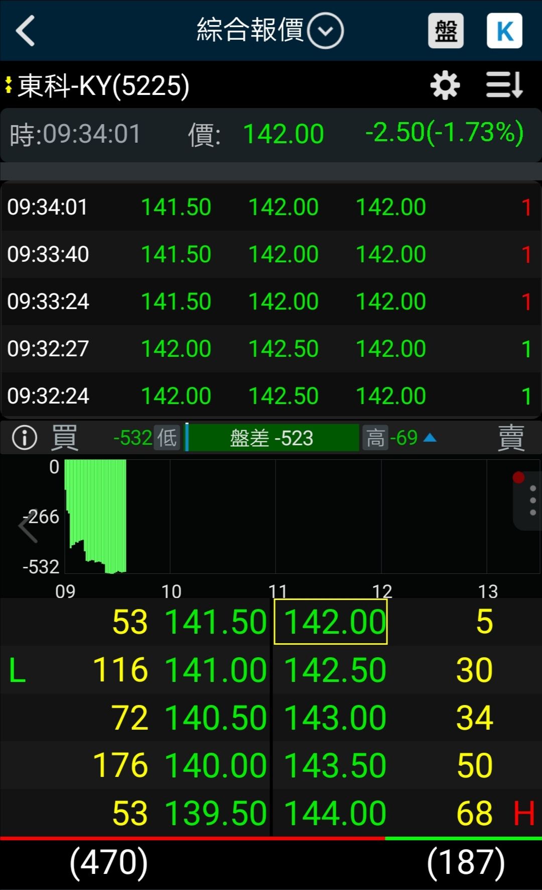 5225 東科-KY - 看得懂嗎 這佈陣｜股市爆料同學會