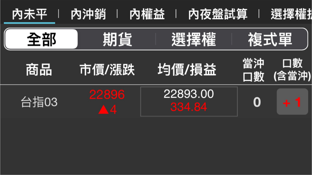 TWA00 加權指數 - 22893做多！｜股市爆料同學會