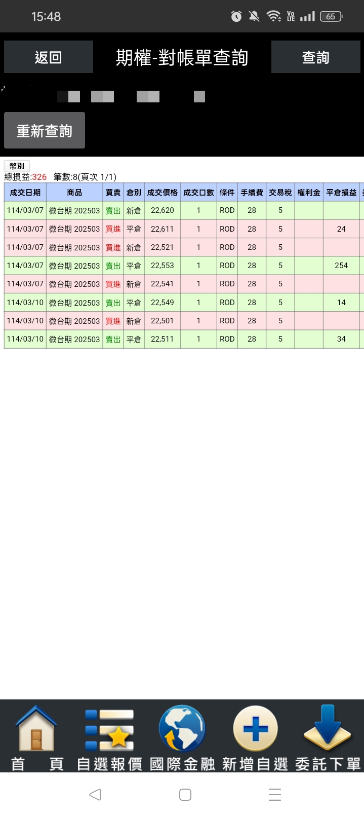 TWA00 加權指數 - 讚！｜股市爆料同學會
