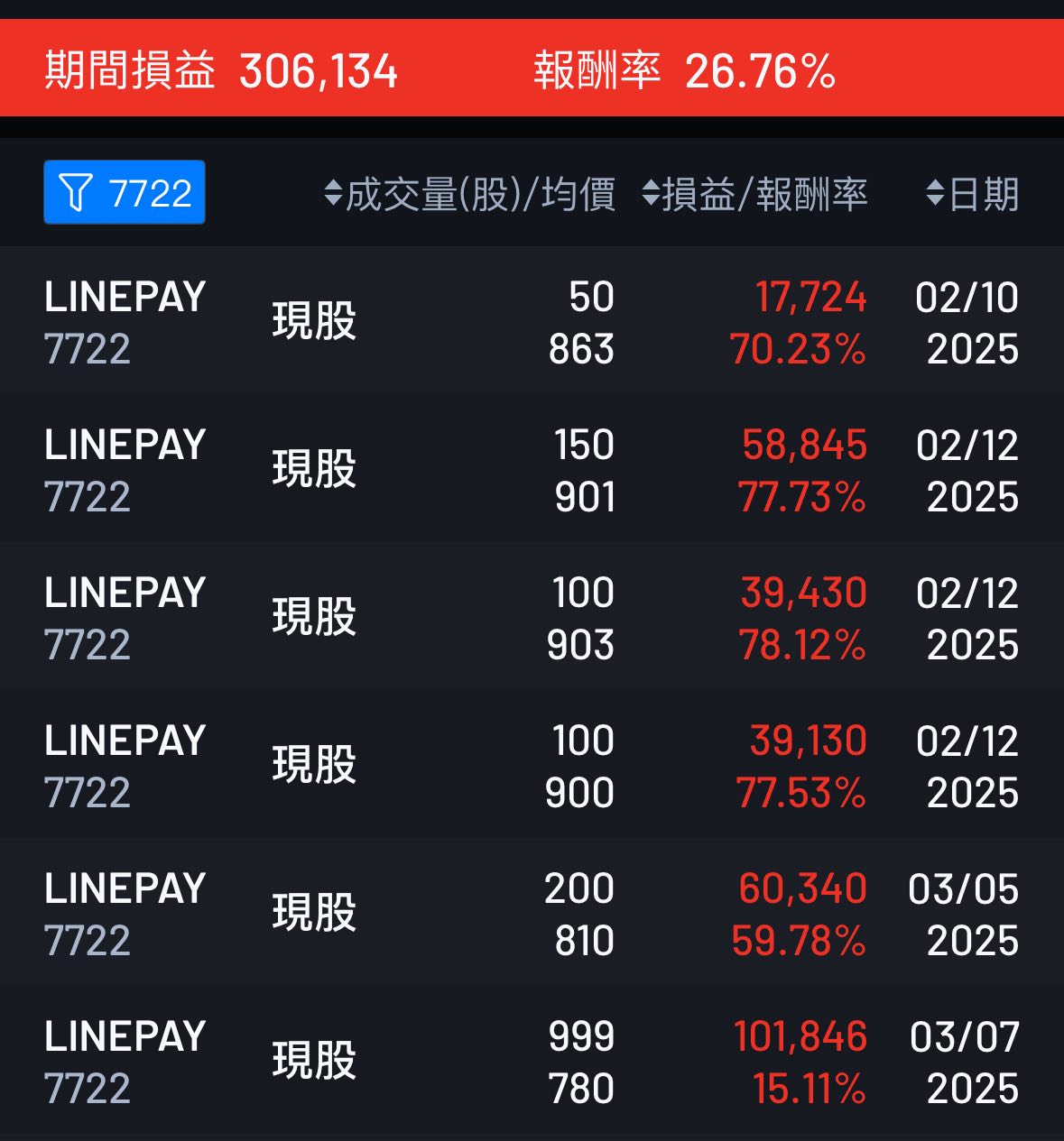 LINEPAY(7722)-今日即時股價與歷史行情走勢