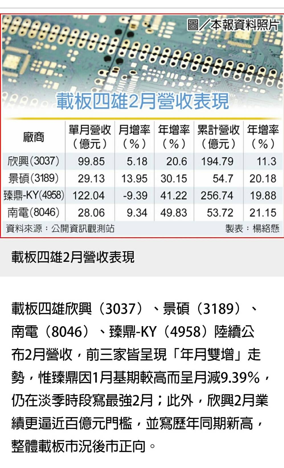 臻鼎-KY(4958)-今日即時股價與歷史行情走勢
