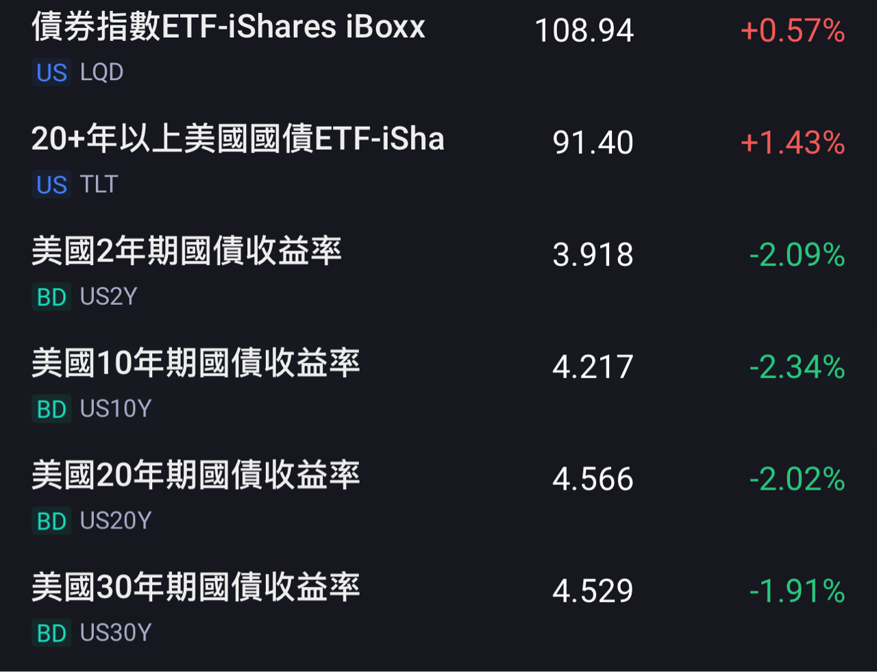 群益ESG投等債20+(TPE:00937B)-今日股價與歷史行情走勢