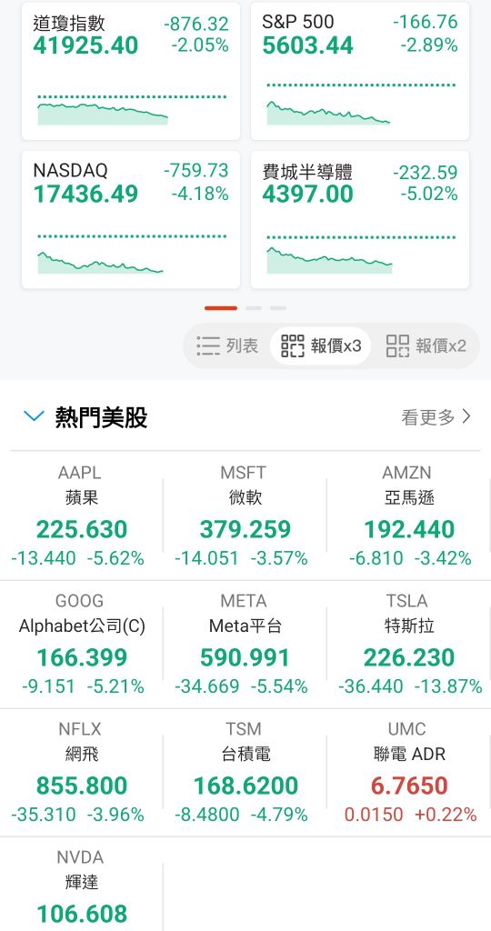 TWA00 加權指數 - 美股ADR殺的血淋淋 聯電萬綠叢中一點紅｜股市爆料同學會