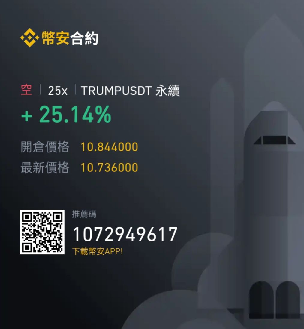 TWA00 加權指數 - 半小時前做空的 TRUMP (川普幣) 獲利約25%止盈出場｜股市爆料同學會