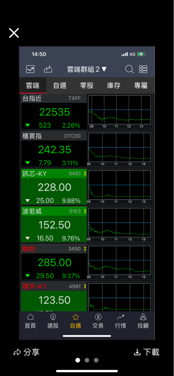 TWA00 加權指數 - 1/13的走勢紀錄！ 是否會再次發生？綁手一天也很好😊｜股市爆料同學會