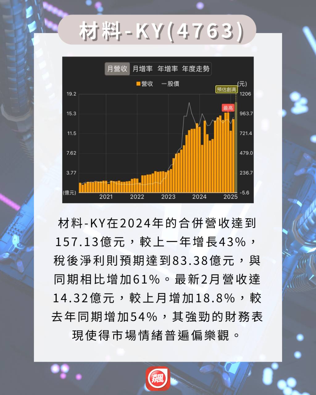 4763 材料*-KY - EPS 84.36元創新高，「化工廠」波段大漲35％！｜CMoney 股市爆料同學會