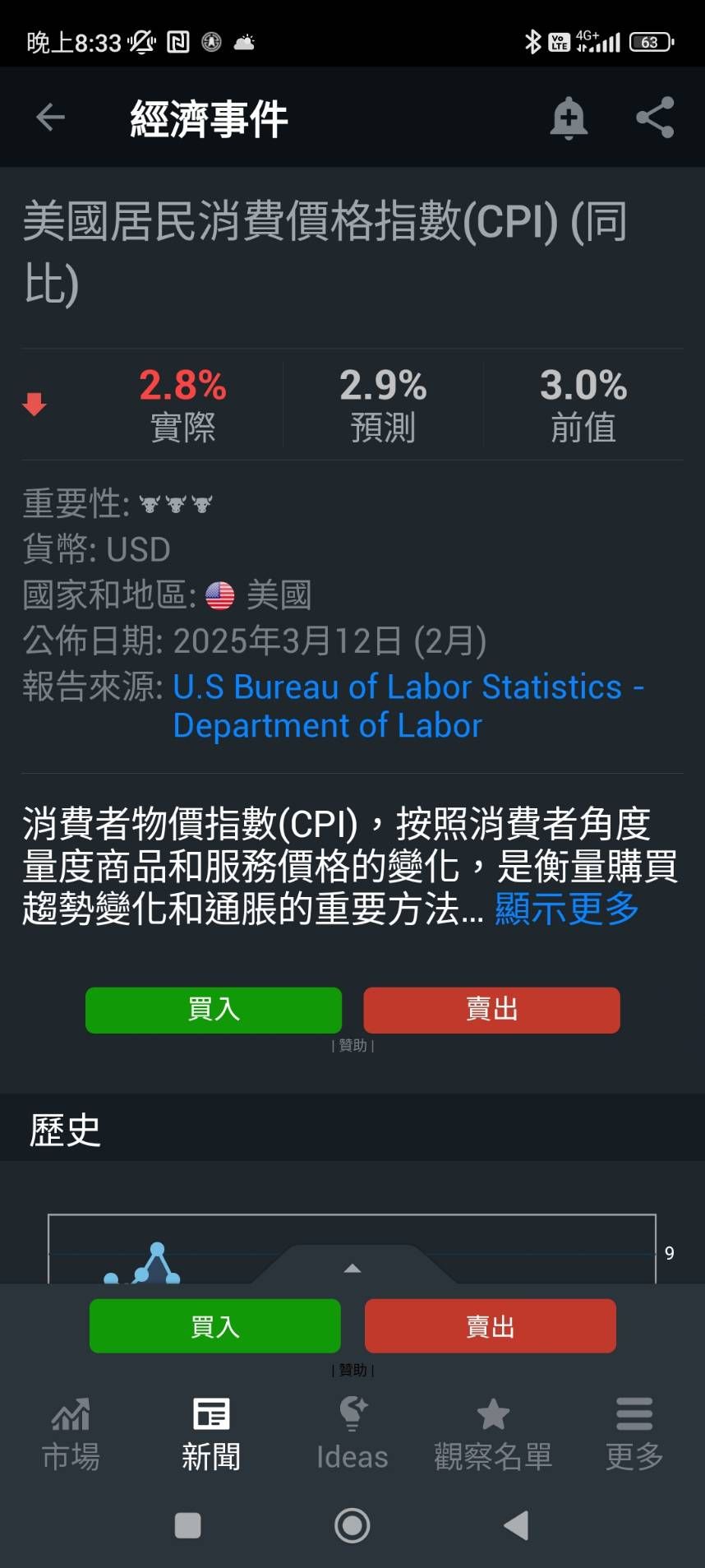 TWA00 加權指數 - 美國二月 CPI 同時優於前值和預期，聞訊 美股指數期貨全...｜股市爆料同學會