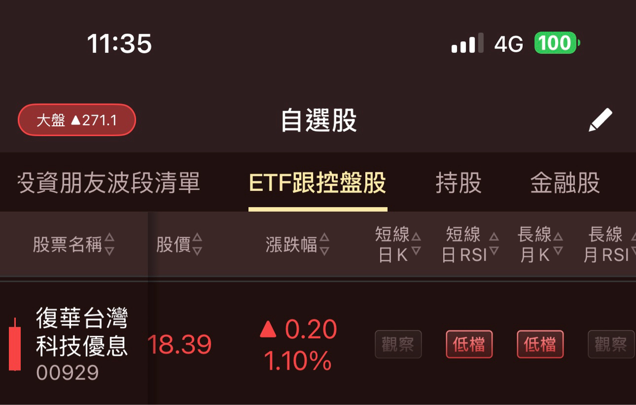 統一台灣高息動能(TPE:00939)-今日股價與歷史行情走勢