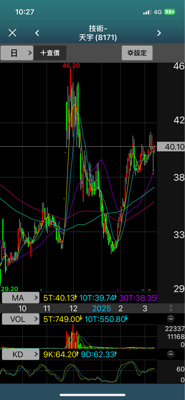 尖點(8021)-今日即時股價與歷史行情走勢