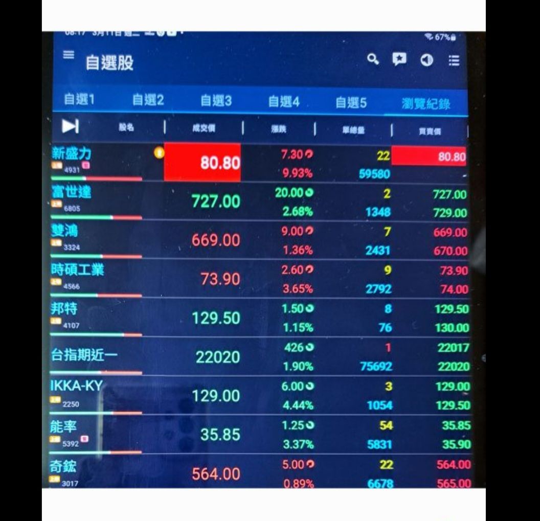 4566 時碩工業 - 今天的資金追逐在B200.B300概念股｜股市爆料同學會