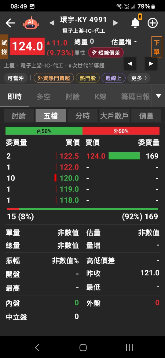 4991 環宇-KY - 來亂｜股市爆料同學會