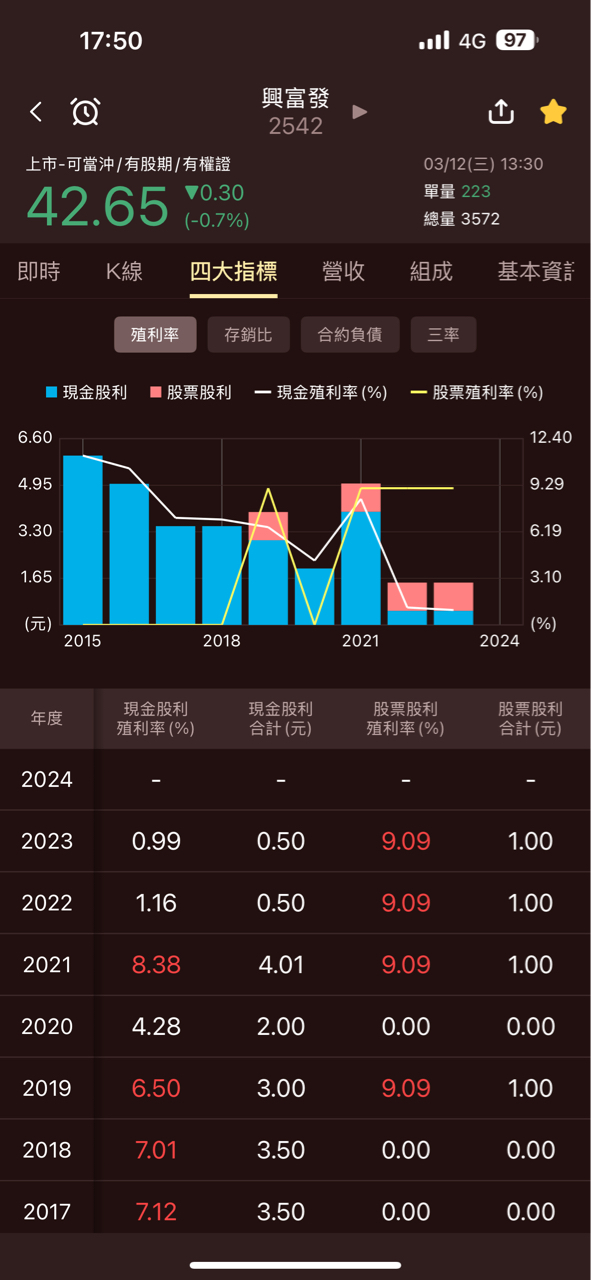 元大台灣價值高息(TPE:00940)-今日股價與歷史行情走勢