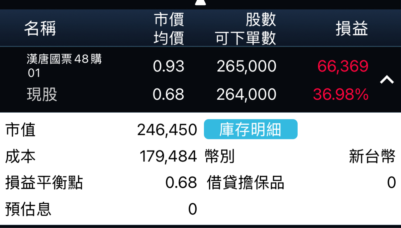 2404 漢唐 - 命中🎯｜股市爆料同學會