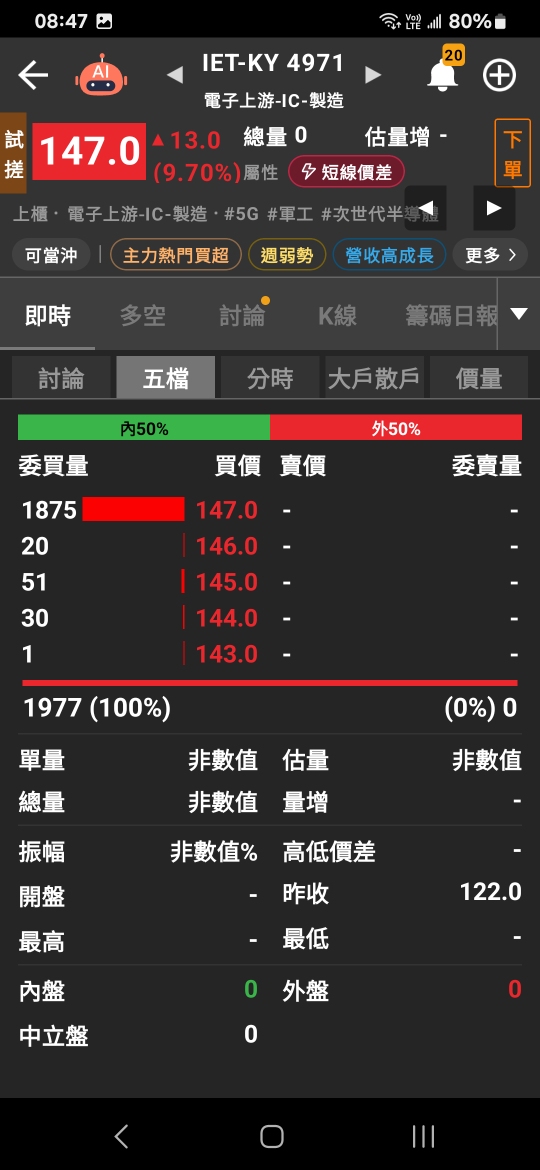 4971 IET-KY - 有這種事｜股市爆料同學會