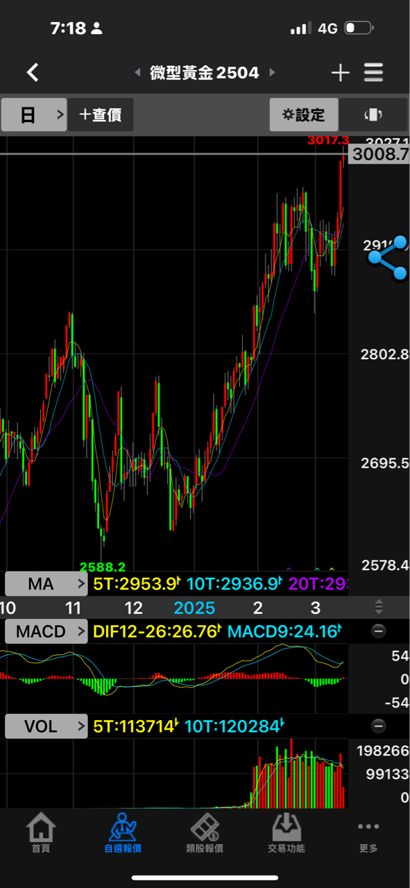2603 長榮 - BJ4 今年的黃金會很不一樣 https://youtu...｜CMoney 股市爆料同學會