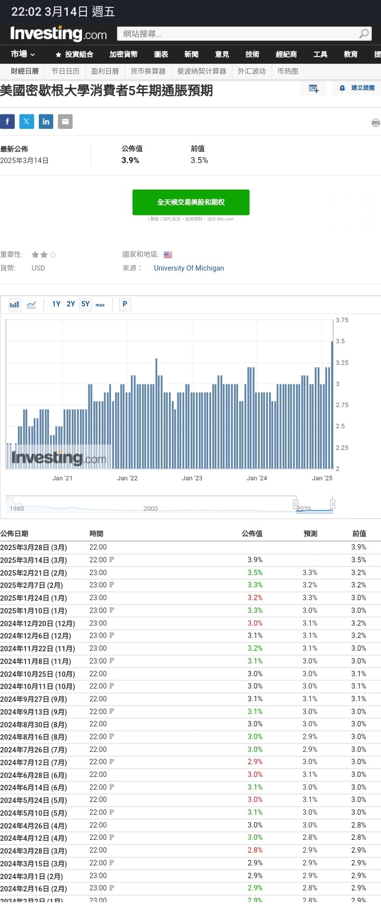 大華投等美債15Y+(TPE:00959B)-今日股價與歷史行情走勢