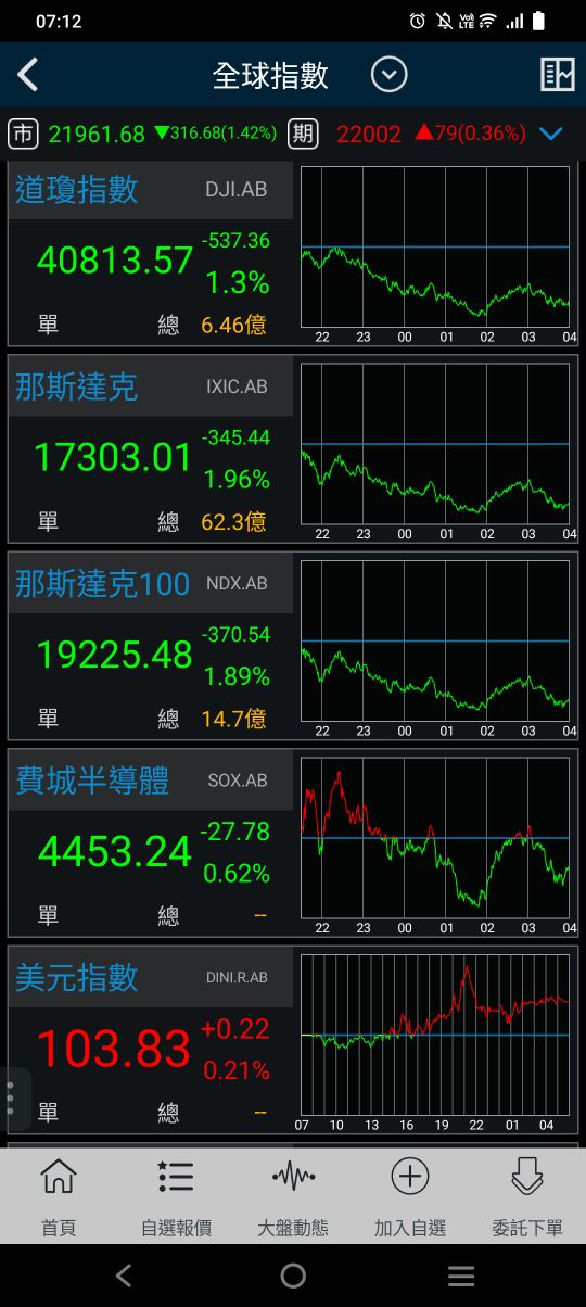 TWA00 加權指數 - 情人節快樂｜股市爆料同學會