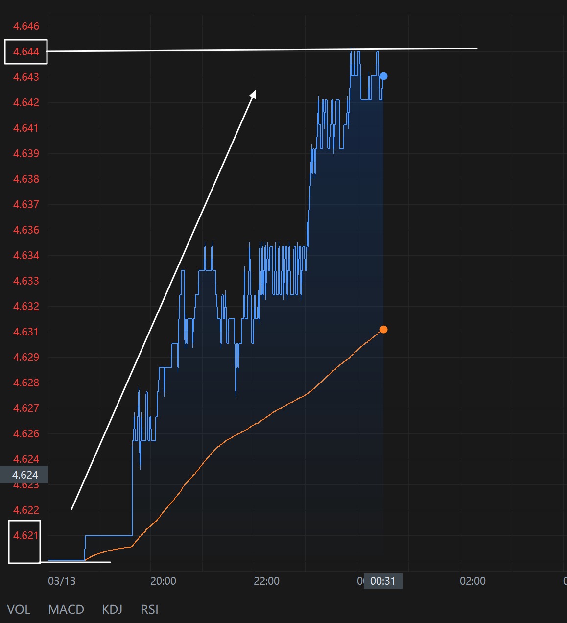 00679B 元大美債20年 - 2025.03.14(五)12:32 美債20年殖利率指數 ...｜CMoney 股市爆料同學會