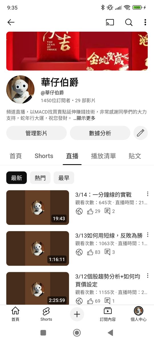 TWA00 加權指數 - 3/15(六)今日直播09：55，延伸短線+測低找均價 主...｜股市爆料同學會