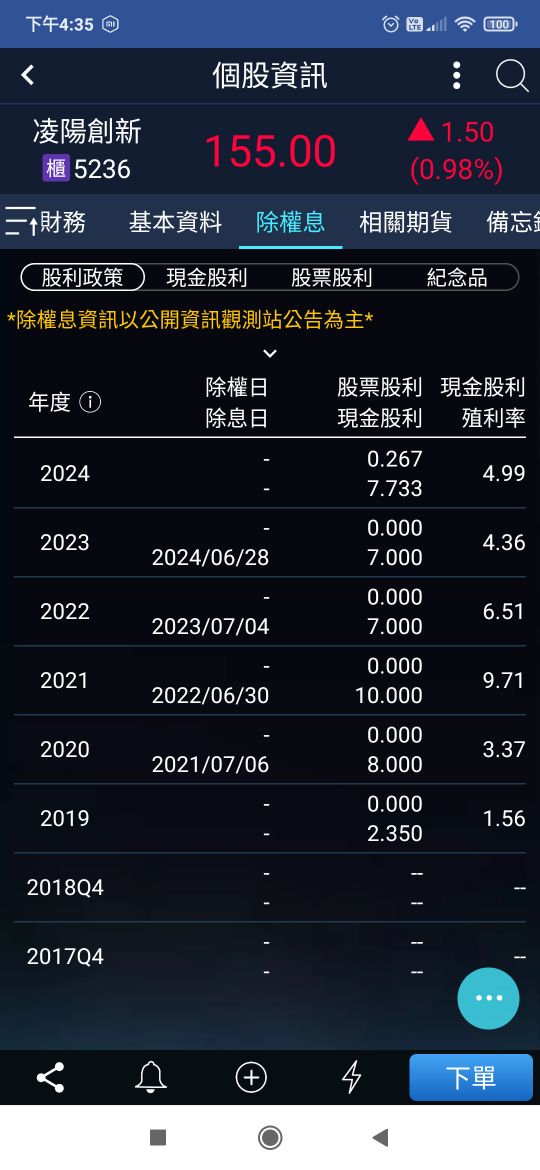 復華台灣科技優息(TPE:00929)-今日股價與歷史行情走勢