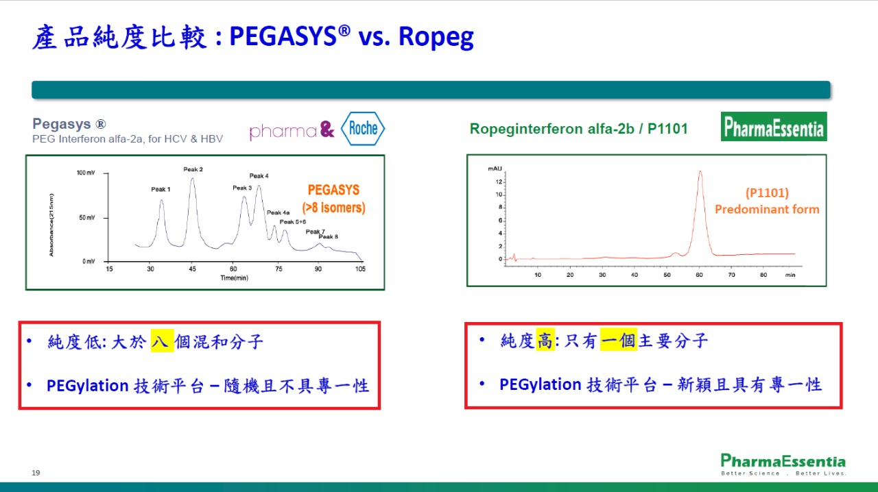 6446 藥華藥 - ⭐萬一Pegasys，只是Roche舊生產線的偶然性產品? ...｜股市爆料同學會