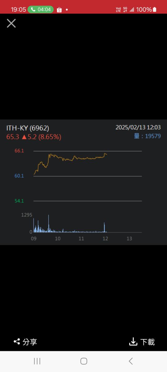 ITH-KY(6962)-今日即時股價與歷史行情走勢