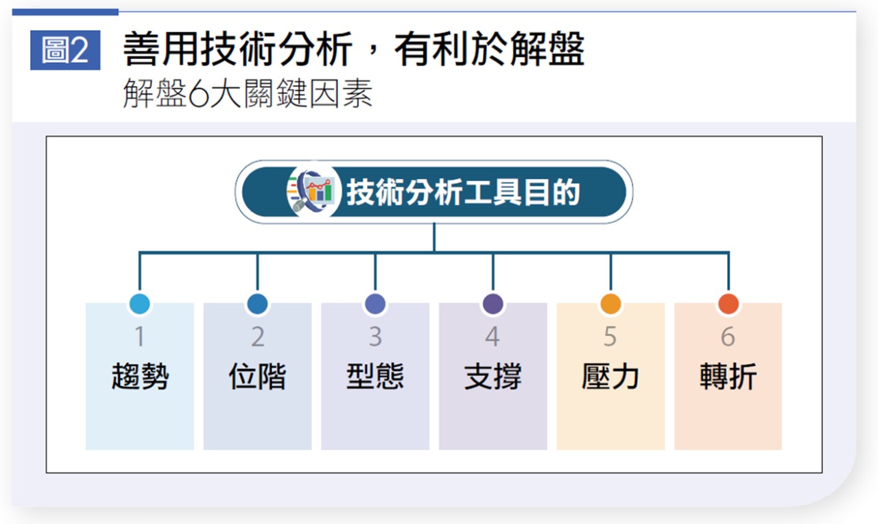 TWA00 加權指數 - 📈《專買黑馬股3：K線捕手楊忠憲教你用1張表逮飆股》 還...｜股市爆料同學會