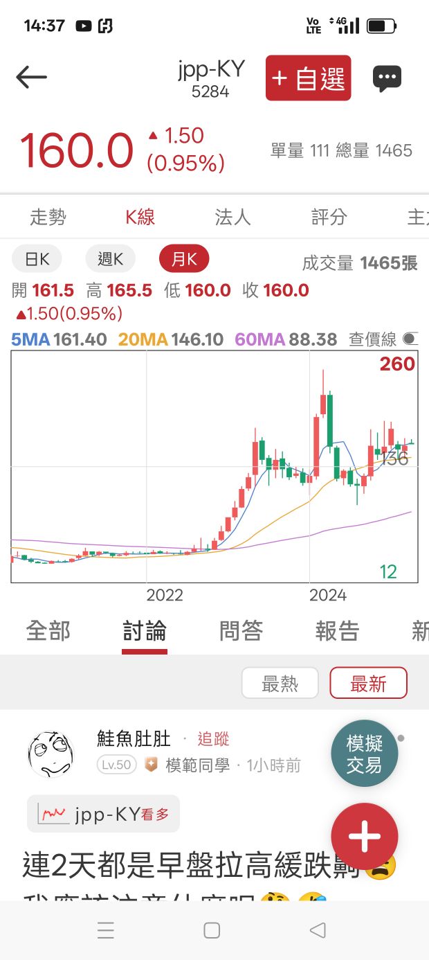 5284 jpp-KY - 5284jpp-ky以月K來看，W底右側還是W頭的右側？｜股市爆料同學會