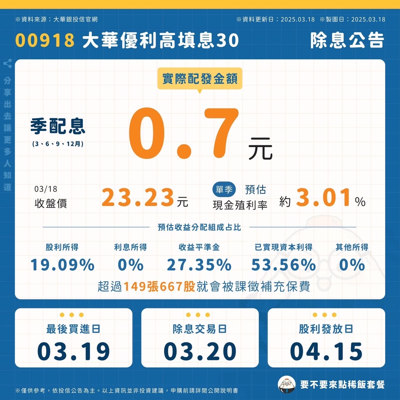 大華優利高填息30(TPE:00918)-今日股價與歷史行情走勢