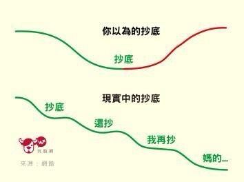 元大台灣價值高息(TPE:00940)-今日股價與歷史行情走勢