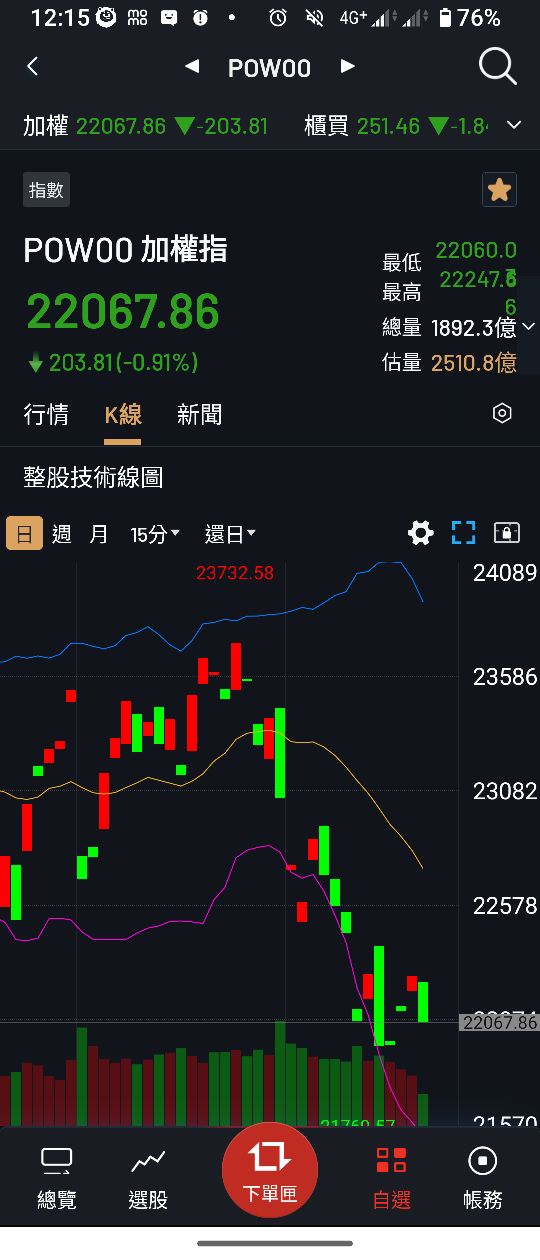 野村臺灣新科技50(TPE:00935)-今日股價與歷史行情走勢
